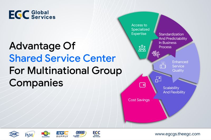 EGC Global Services India Pvt Ltd on LinkedIn: #egc #egcgs #ewie #psmi ... EGC Global Services India Pvt Ltd on LinkedIn: #egc #egcgs #ewie #psmi ...