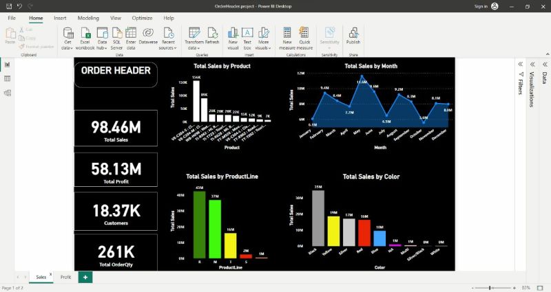 Satya Supraja Muppana on LinkedIn: Did a project on sales data and ... Satya Supraja Muppana on LinkedIn: Did a project on sales data and ...