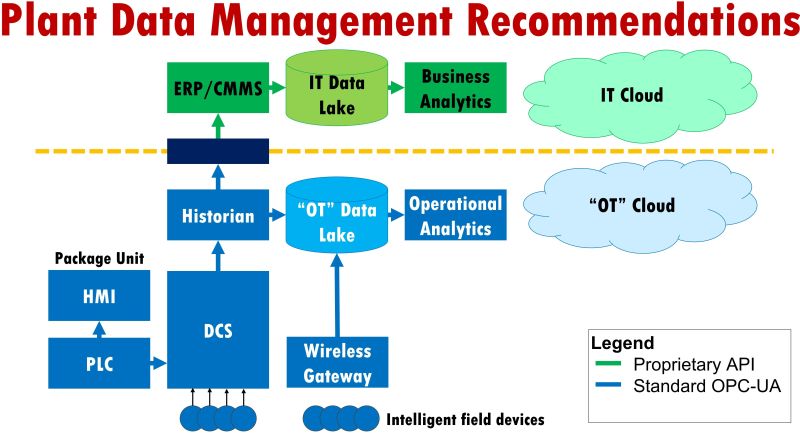 Jonas Berge on LinkedIn: #cmms #analytics #datamanagementplatform # ... Jonas Berge on LinkedIn: #cmms #analytics #datamanagementplatform # ...