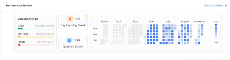 Kaustav Sarkar on LinkedIn: Today I completed 100 days streak at ... Kaustav Sarkar on LinkedIn: Today I completed 100 days streak at ...