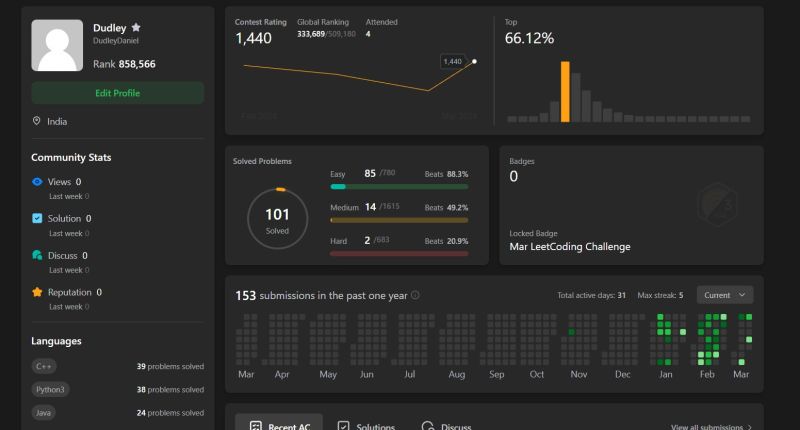Dudley Daniel raj on LinkedIn: #leetcode #codingjourney #problemsolving ... Dudley Daniel raj on LinkedIn: #leetcode #codingjourney #problemsolving ...