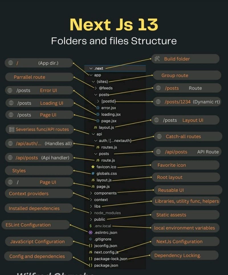 Chetan Nada on LinkedIn: #nextjs #javascript #javascriptdeveloper # ... Chetan Nada on LinkedIn: #nextjs #javascript #javascriptdeveloper # ...