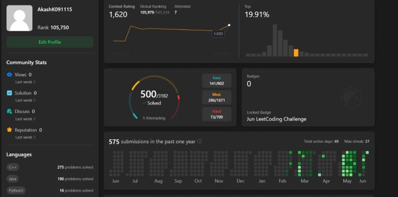 Completed 500+ LeetCode problems! | AKASH K posted on the topic | LinkedIn Completed 500+ LeetCode problems! | AKASH K posted on the topic | LinkedIn