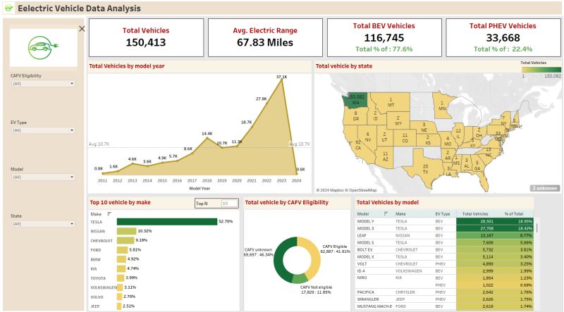 siddharth thorat on LinkedIn: #tableau #datavisualization #bigdata # ... siddharth thorat on LinkedIn: #tableau #datavisualization #bigdata # ...