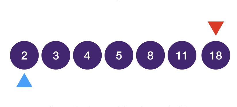 Jemish Khunt on LinkedIn: #sorting #share #complexity #like #dsa # ... Jemish Khunt on LinkedIn: #sorting #share #complexity #like #dsa # ...