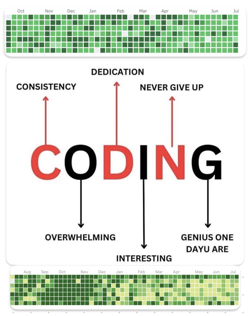 Prateek Goel on LinkedIn: #post #coding #consistency #dedication # ... Prateek Goel on LinkedIn: #post #coding #consistency #dedication # ...