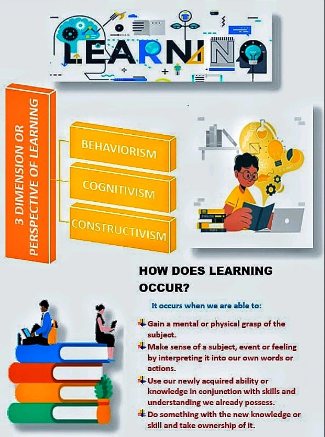 Sanjana Baidya on LinkedIn: #learning #dimensionsoflearning #idea # ... Sanjana Baidya on LinkedIn: #learning #dimensionsoflearning #idea # ...