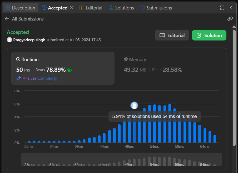 Pragyadeep Singh on LinkedIn: #30daysofjavascript #leetcode #javascript ... Pragyadeep Singh on LinkedIn: #30daysofjavascript #leetcode #javascript ...