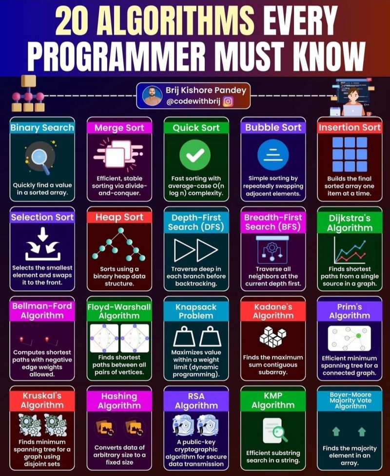 Ratlavath Mounika on LinkedIn: #programming #algorithms #coding # ... Ratlavath Mounika on LinkedIn: #programming #algorithms #coding # ...