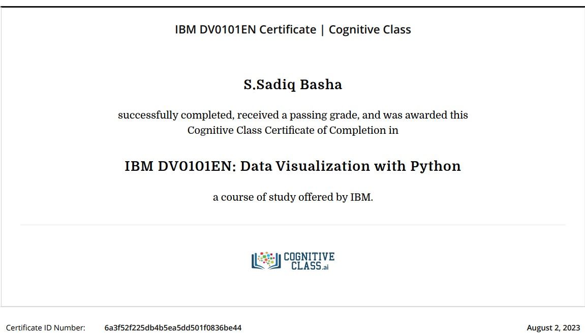 Shaik Sadiq Basha on LinkedIn: #happylearning #datavisualisation # ... Shaik Sadiq Basha on LinkedIn: #happylearning #datavisualisation # ...