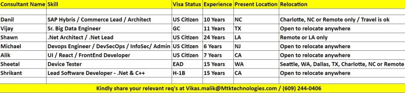 Vikas Malik on LinkedIn: #hotlist #dotnetarchitect #dot_net_architect # ... Vikas Malik on LinkedIn: #hotlist #dotnetarchitect #dot_net_architect # ...