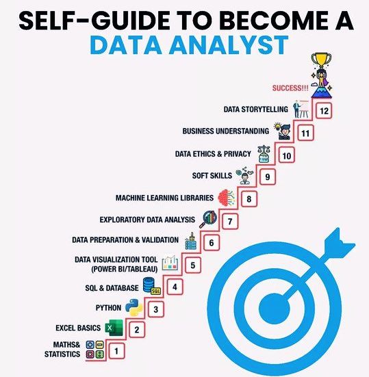How to become a data analyst: A guide | Learners Galaxy posted on the ... How to become a data analyst: A guide | Learners Galaxy posted on the ...
