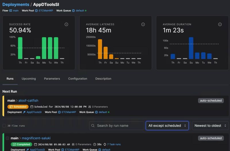 Josh Valdeleon on LinkedIn: #powerbi #datapipeline #data #database # ... Josh Valdeleon on LinkedIn: #powerbi #datapipeline #data #database # ...