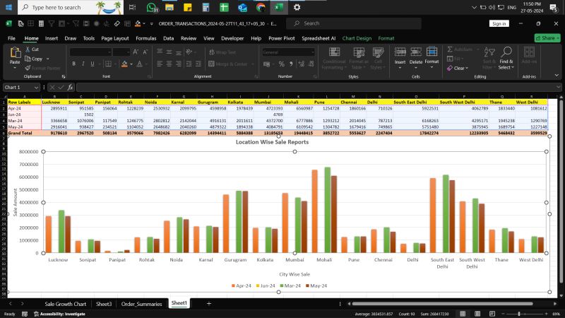 PARTEEK THAKUR on LinkedIn: #salesstrategy #dataanalytics # ... PARTEEK THAKUR on LinkedIn: #salesstrategy #dataanalytics # ...