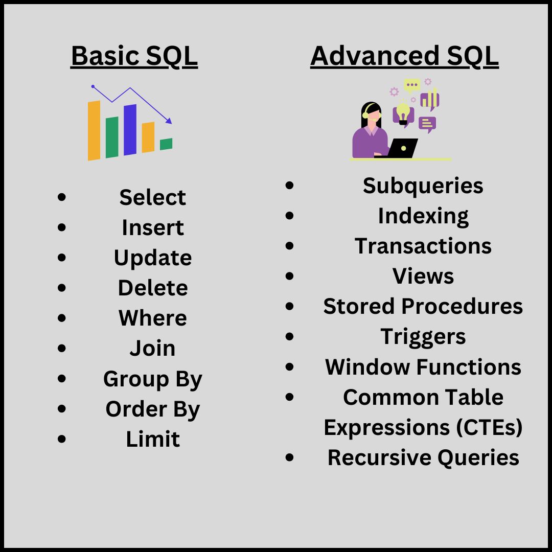 Sakshi Yadav on LinkedIn: #sql #data #careerjourney #alwayslearning # ... Sakshi Yadav on LinkedIn: #sql #data #careerjourney #alwayslearning # ...