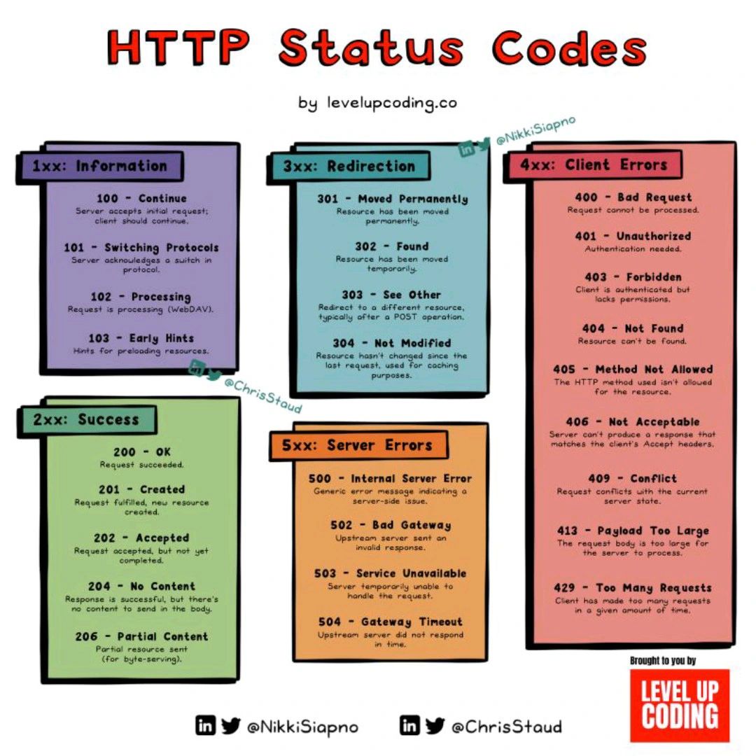 Ram Maheshwari ♾️ on LinkedIn: #html #css #javascript #100daysofcode # ... Ram Maheshwari ♾️ on LinkedIn: #html #css #javascript #100daysofcode # ...