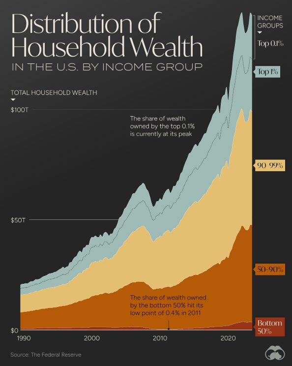Tom Threlfall, CFA on LinkedIn: #btc #crypto #savings #loans Tom Threlfall, CFA on LinkedIn: #btc #crypto #savings #loans