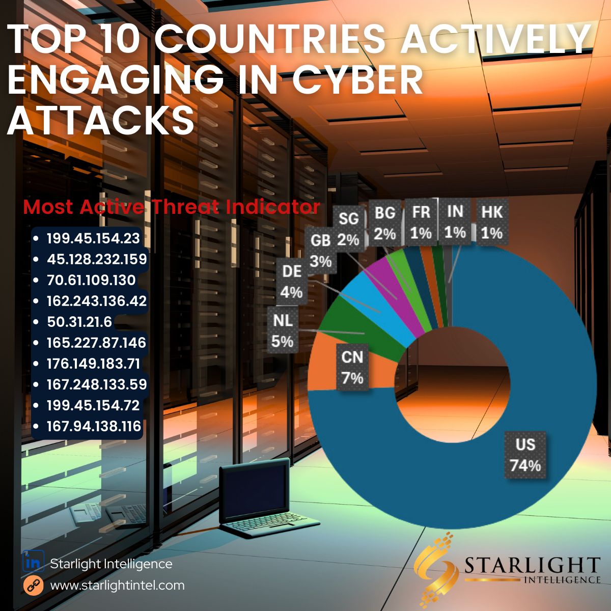 Malaysia's top 3 countries exploited in May 2024 | Starlight ... Malaysia's top 3 countries exploited in May 2024 | Starlight ...