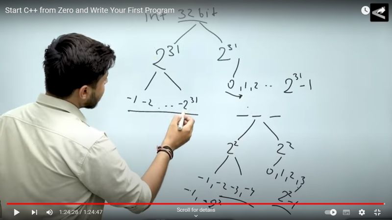 Prathmesh Bidve on LinkedIn: #day3 #180daysofcode #c #180daysofcode # ... Prathmesh Bidve on LinkedIn: #day3 #180daysofcode #c #180daysofcode # ...