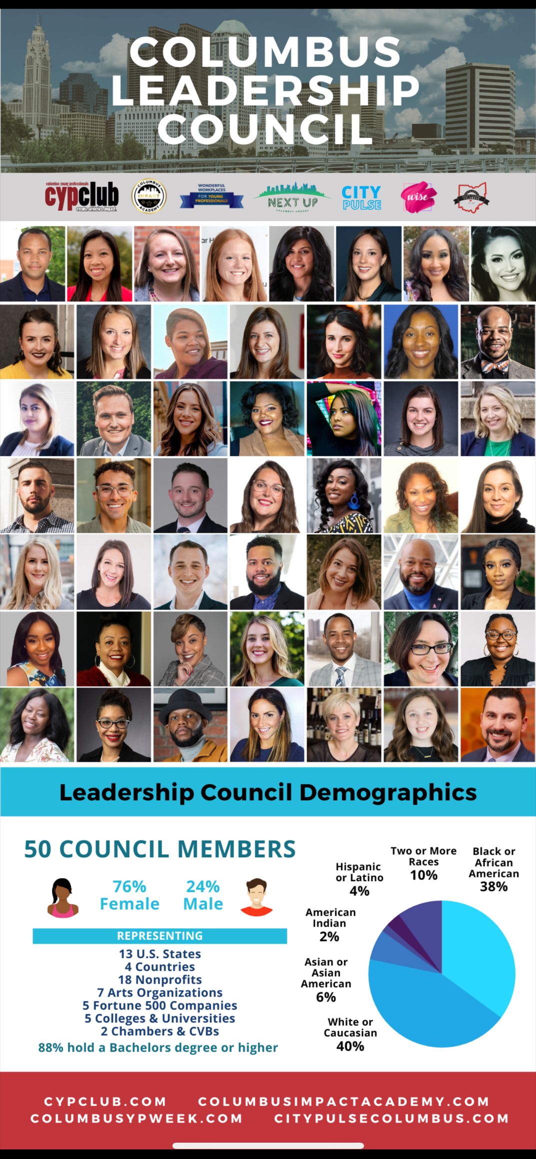 Kirstin Buckner on LinkedIn: #communityservice #leadership #networking ... Kirstin Buckner on LinkedIn: #communityservice #leadership #networking ...