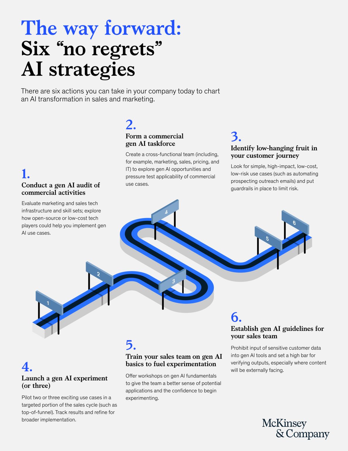 Dr. Anwar Obeidat on LinkedIn: #ai #generativeai Dr. Anwar Obeidat on LinkedIn: #ai #generativeai