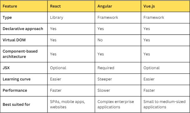 Satyam Agrahari on LinkedIn: #react #javascript #webdevelopment # ... Satyam Agrahari on LinkedIn: #react #javascript #webdevelopment # ...