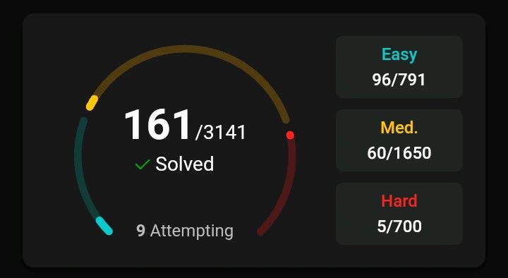 Lavish Kumar on LinkedIn: Today I Solved 1 Leetcode problem - 1. Sudoku ... Lavish Kumar on LinkedIn: Today I Solved 1 Leetcode problem - 1. Sudoku ...