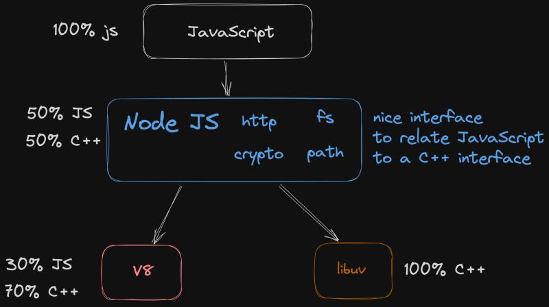 Gleb Krishin on LinkedIn: #nodejs #v8 #libuv Gleb Krishin on LinkedIn: #nodejs #v8 #libuv