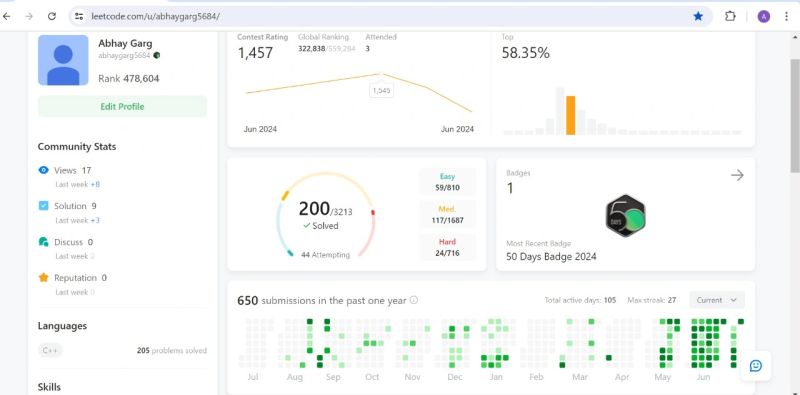 Abhay Garg on LinkedIn: Solving 200 questions on both LeetCode and ... Abhay Garg on LinkedIn: Solving 200 questions on both LeetCode and ...