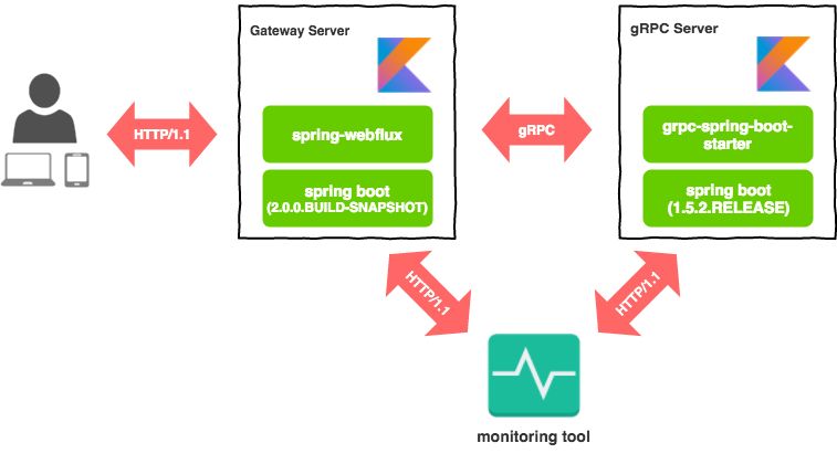 Gourav Aathnere on LinkedIn: #springboot #springframework #spring # ... Gourav Aathnere on LinkedIn: #springboot #springframework #spring # ...