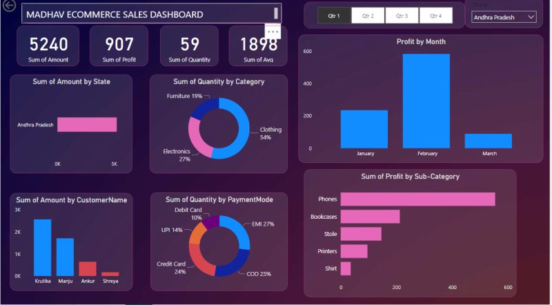 MOHAMMAD AFREEN on LinkedIn: #powerbi #excel #salesanalysis MOHAMMAD AFREEN on LinkedIn: #powerbi #excel #salesanalysis