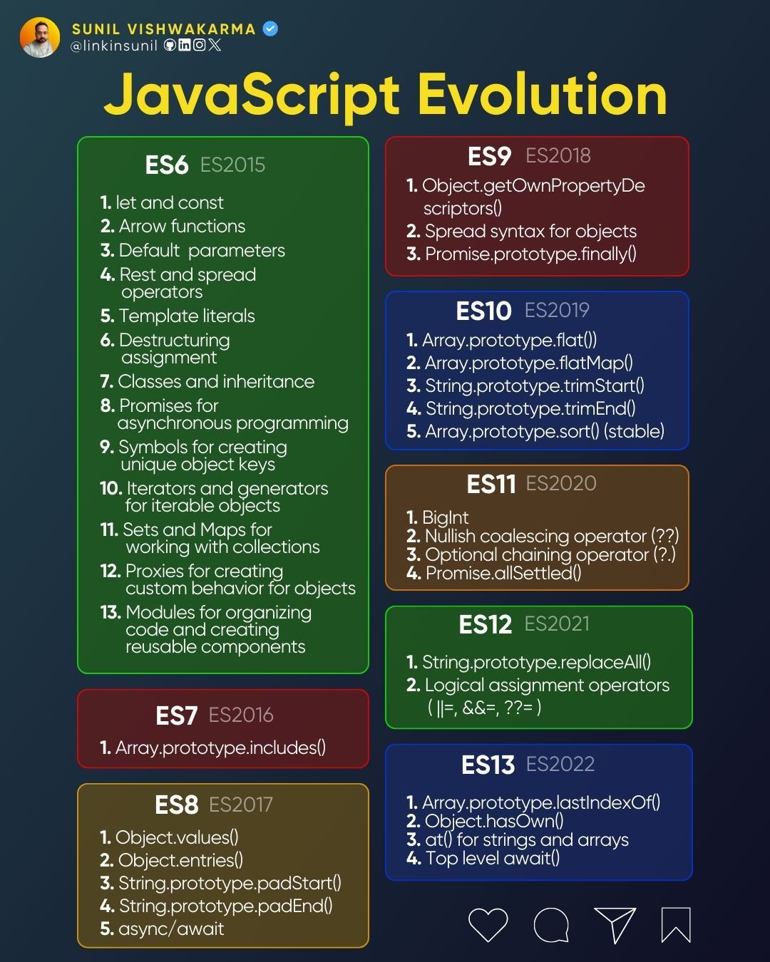 Syed Hamed on LinkedIn: #javascript #javascriptdeveloper # ... Syed Hamed on LinkedIn: #javascript #javascriptdeveloper # ...