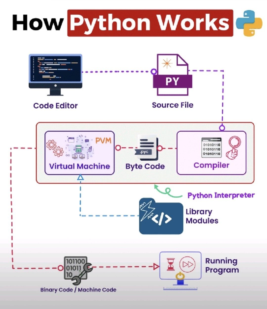 Sai Kumar Aalla on LinkedIn: Python is a popular programming language ... Sai Kumar Aalla on LinkedIn: Python is a popular programming language ...