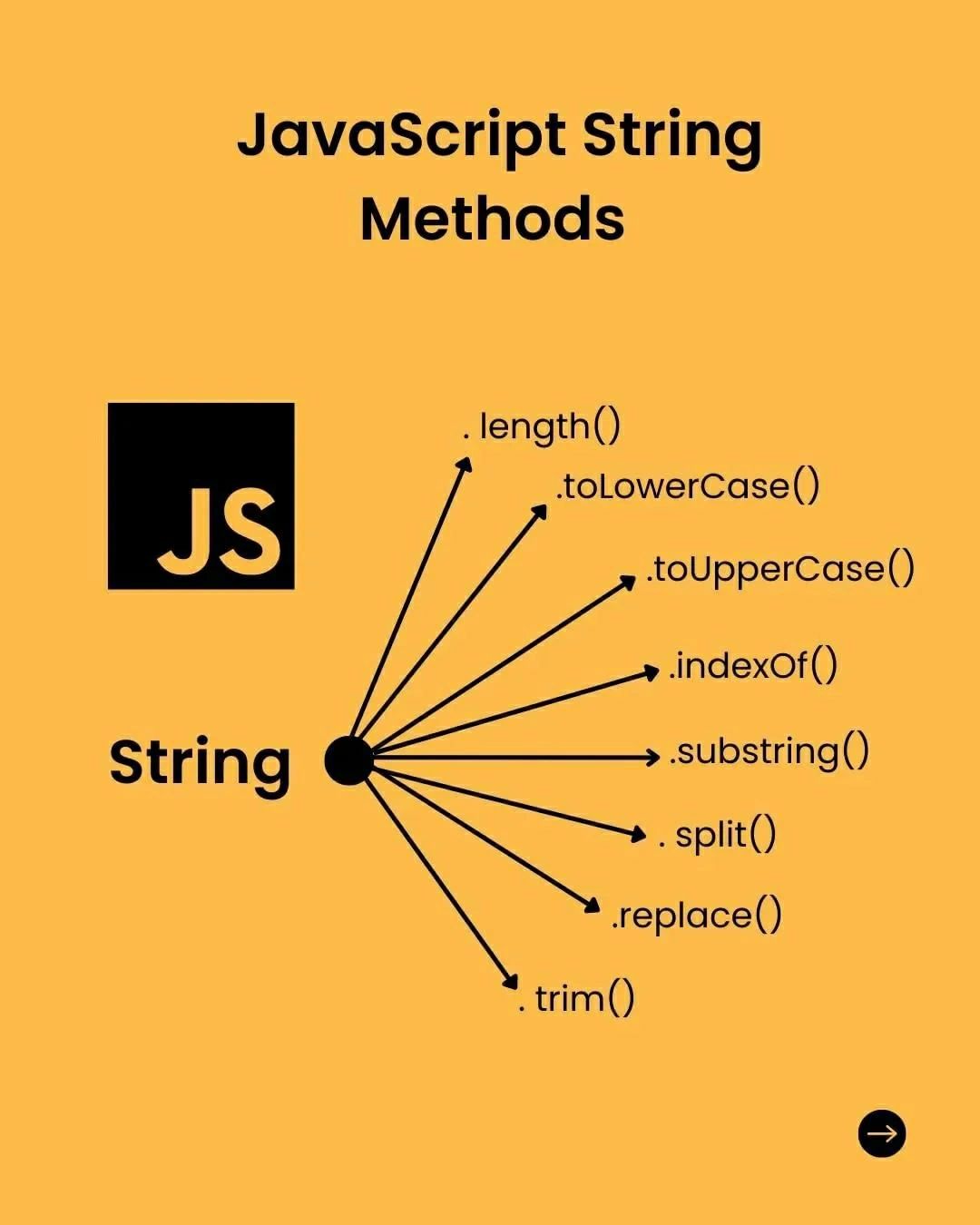 Gopinath Duraivel on LinkedIn: #javascript #webdevelopment #like # ... Gopinath Duraivel on LinkedIn: #javascript #webdevelopment #like # ...