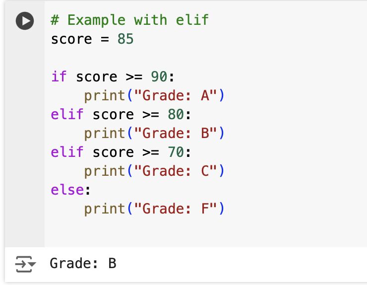 Shruti B L on LinkedIn: #python #programming #coding #learnpython # ... Shruti B L on LinkedIn: #python #programming #coding #learnpython # ...