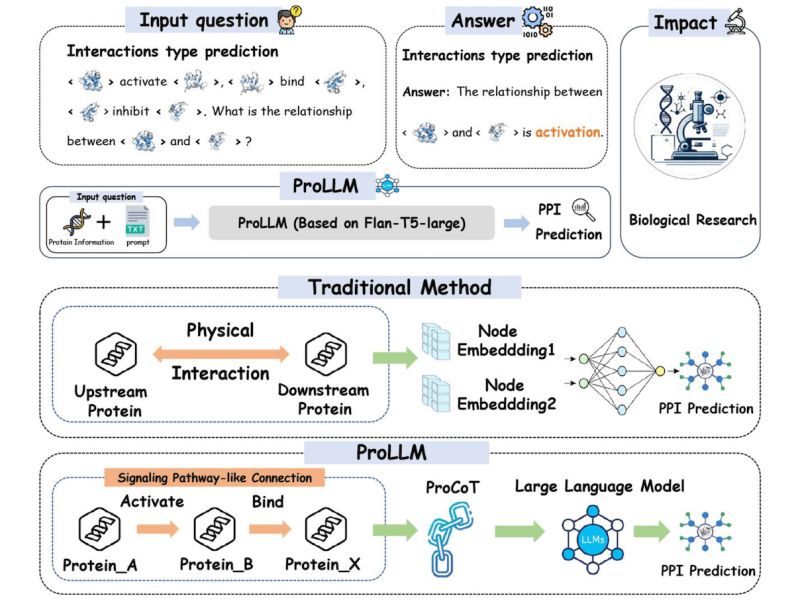 CBIRT, Centre of Bioinformatics Research & Tech on LinkedIn: #prollm # ... CBIRT, Centre of Bioinformatics Research & Tech on LinkedIn: #prollm # ...