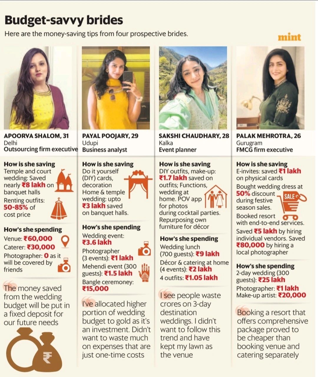 Mitali . on LinkedIn: Some tips to curtail your wedding expenses. Nice ... Mitali . on LinkedIn: Some tips to curtail your wedding expenses. Nice ...