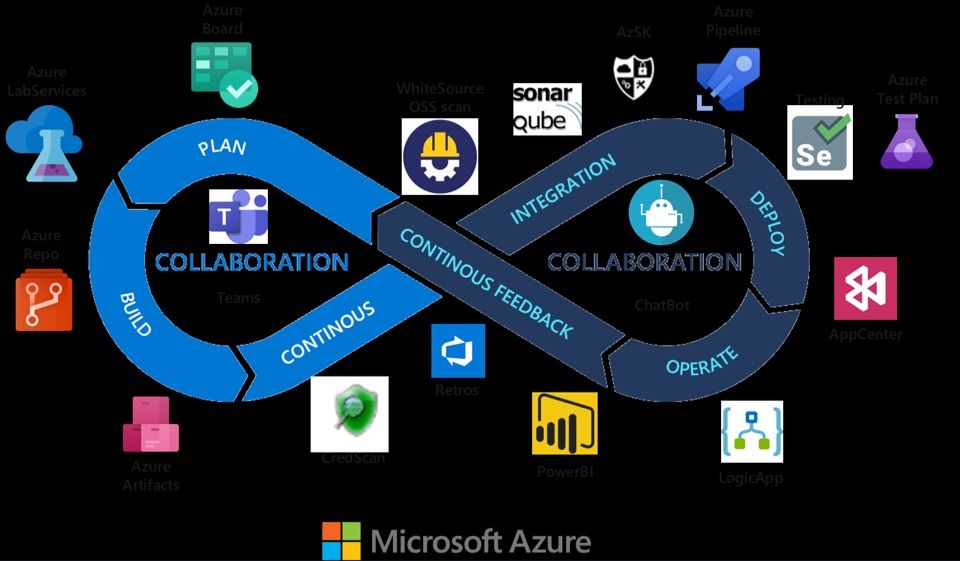 Ayushmaan Jaishi on LinkedIn: Hii connection 👉 Today i'm talking about ... Ayushmaan Jaishi on LinkedIn: Hii connection 👉 Today i'm talking about ...