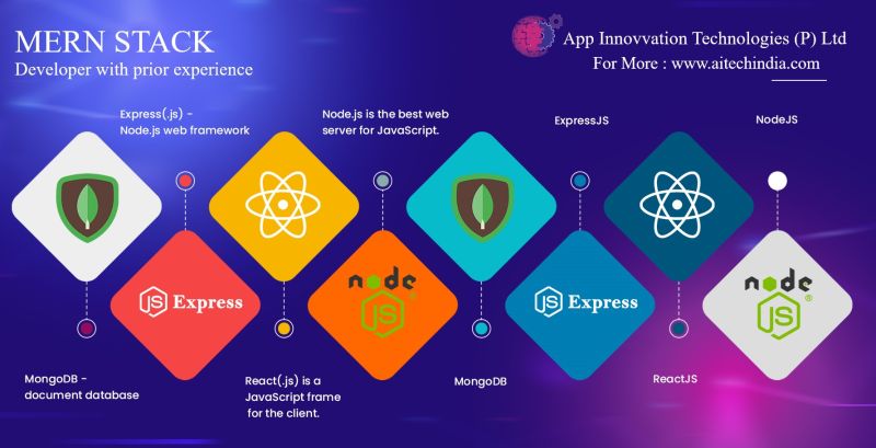 Mithun Chakravarthi on LinkedIn: #mern #javascript #w #reactjs #react # ... Mithun Chakravarthi on LinkedIn: #mern #javascript #w #reactjs #react # ...