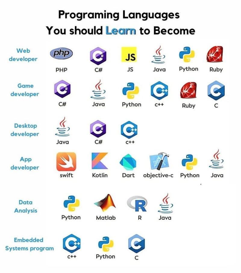 Aditya Singh 📈 on LinkedIn: #programming #programmer #language # ... Aditya Singh 📈 on LinkedIn: #programming #programmer #language # ...