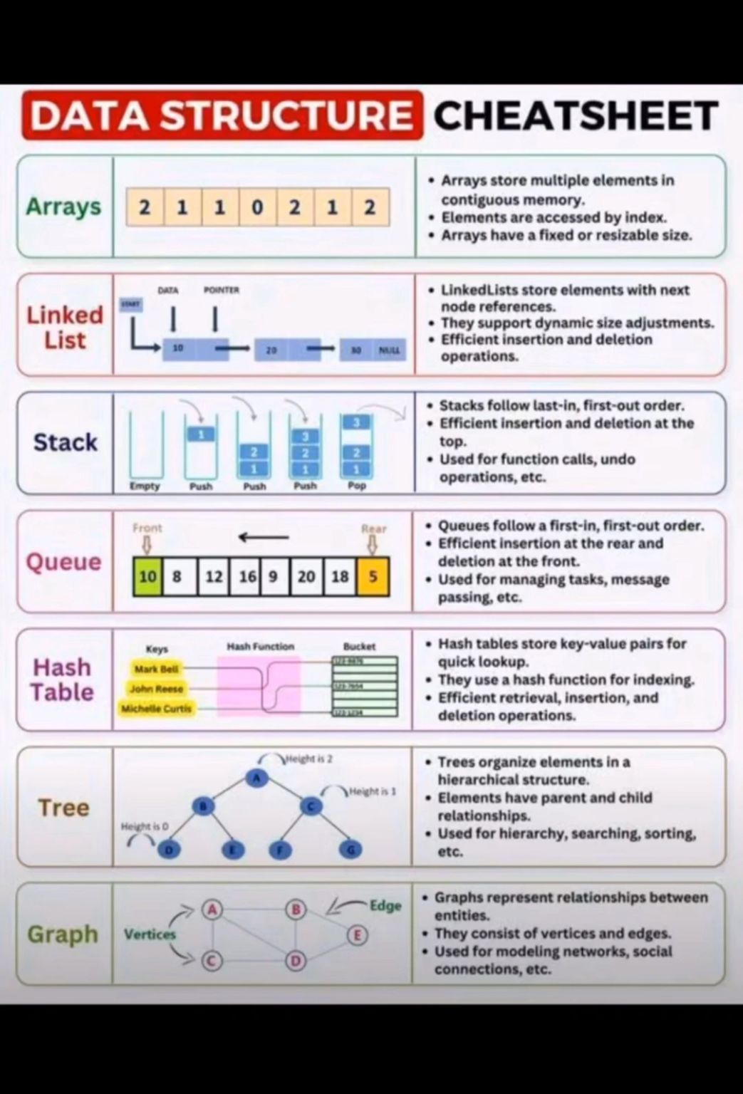 DASARI SHIVA on LinkedIn: #dsa DASARI SHIVA on LinkedIn: #dsa
