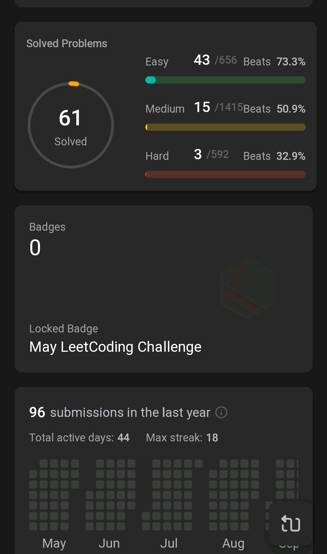 Ankith A on LinkedIn: #60daysofcodechallenge #java # ... Ankith A on LinkedIn: #60daysofcodechallenge #java # ...