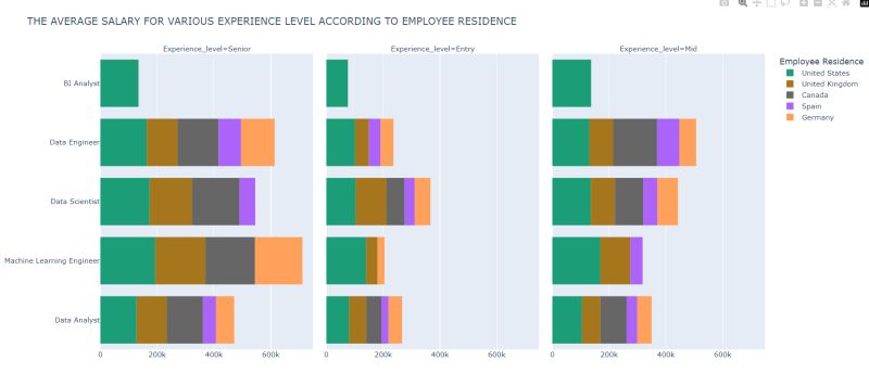 Ujjwal Jha on LinkedIn: #python #pandas #plotly #kaggle #dataanalyst # ... Ujjwal Jha on LinkedIn: #python #pandas #plotly #kaggle #dataanalyst # ...