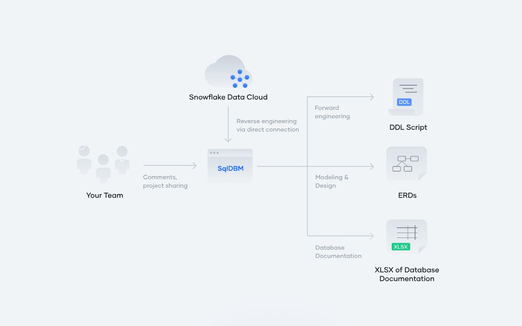 SqlDBM on LinkedIn: SqlDBM - online database modeler SqlDBM on LinkedIn: SqlDBM - online database modeler