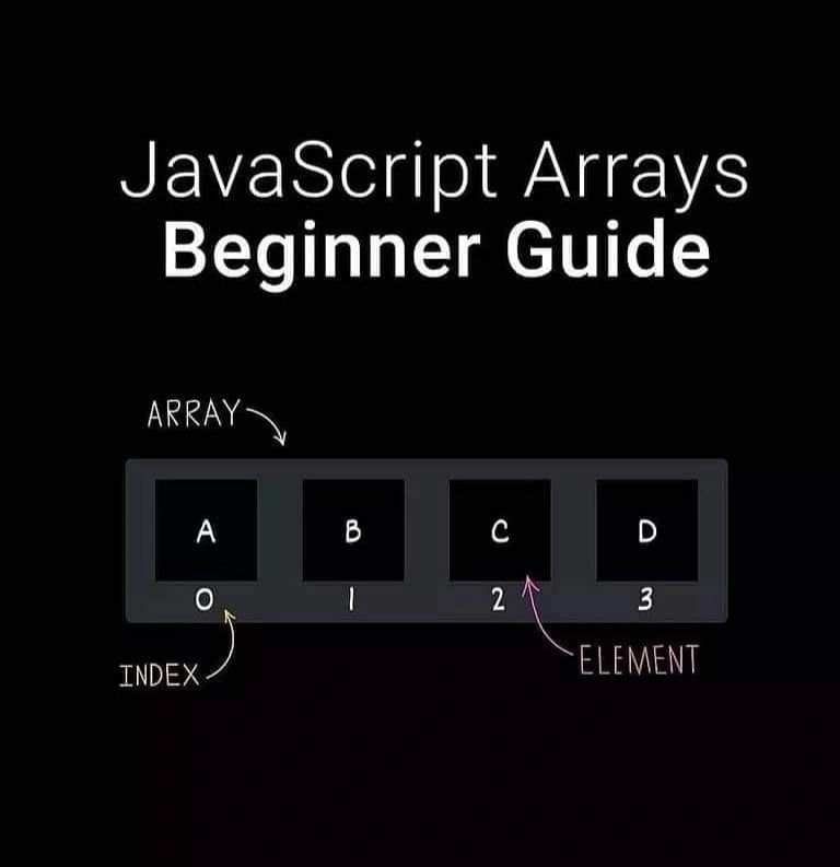 Ajeet Kumar on LinkedIn: #javascript #arrays #beginners #learning # ... Ajeet Kumar on LinkedIn: #javascript #arrays #beginners #learning # ...