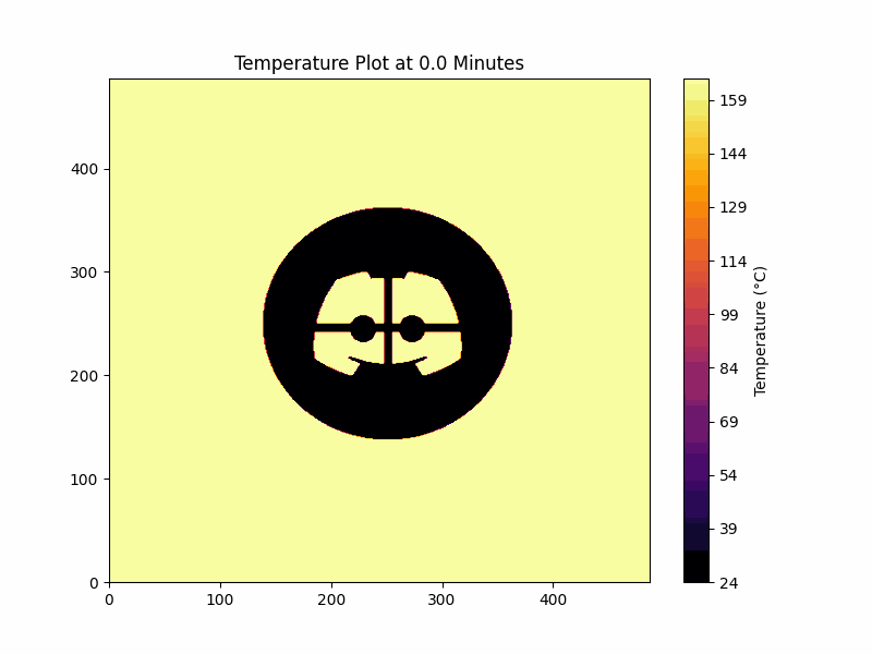 Harish Jayaraj P on LinkedIn: #python #coding #cfd #engineering #math # ... Harish Jayaraj P on LinkedIn: #python #coding #cfd #engineering #math # ...