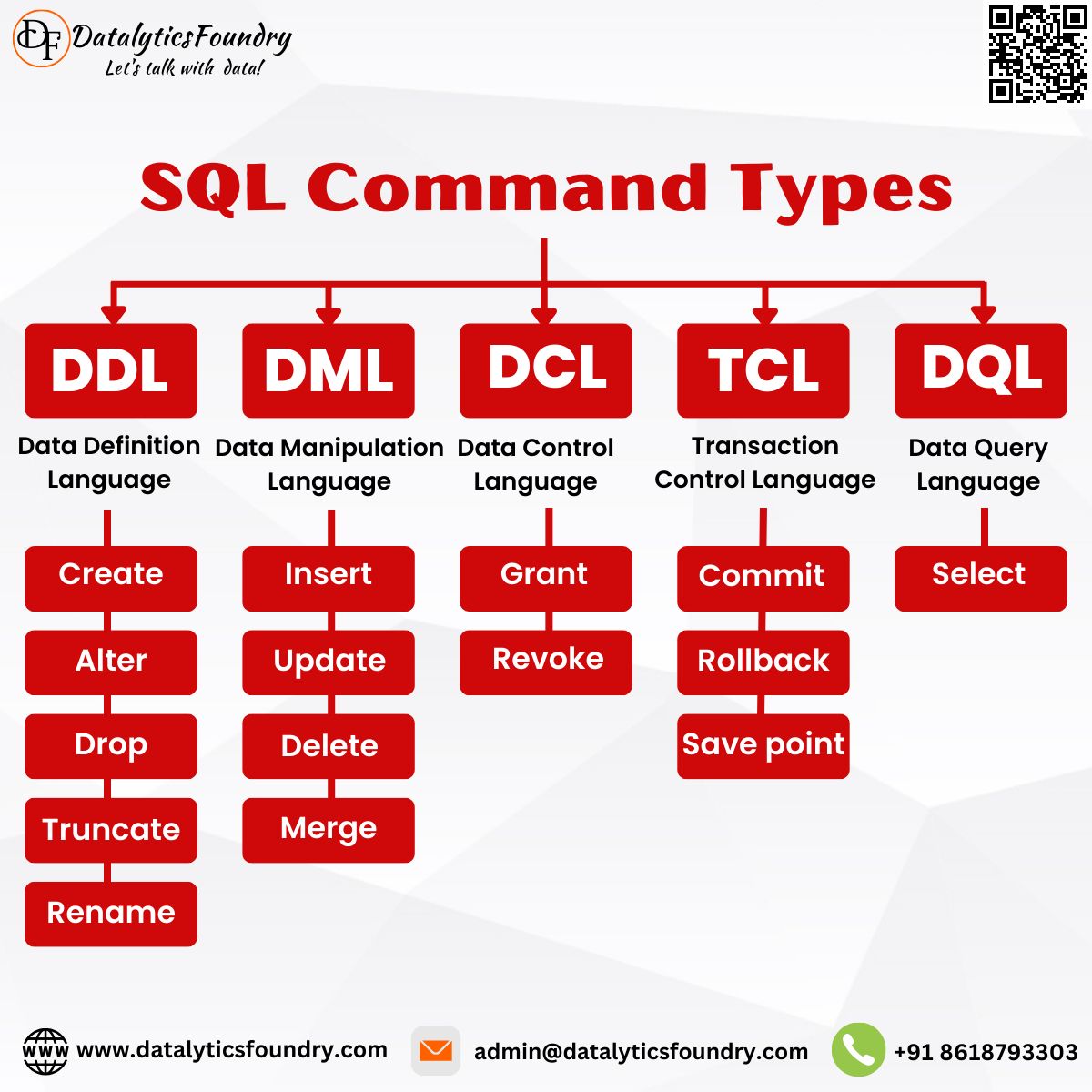 Datalyticsfoundry on LinkedIn: #sql #datamanagement #database # ... Datalyticsfoundry on LinkedIn: #sql #datamanagement #database # ...