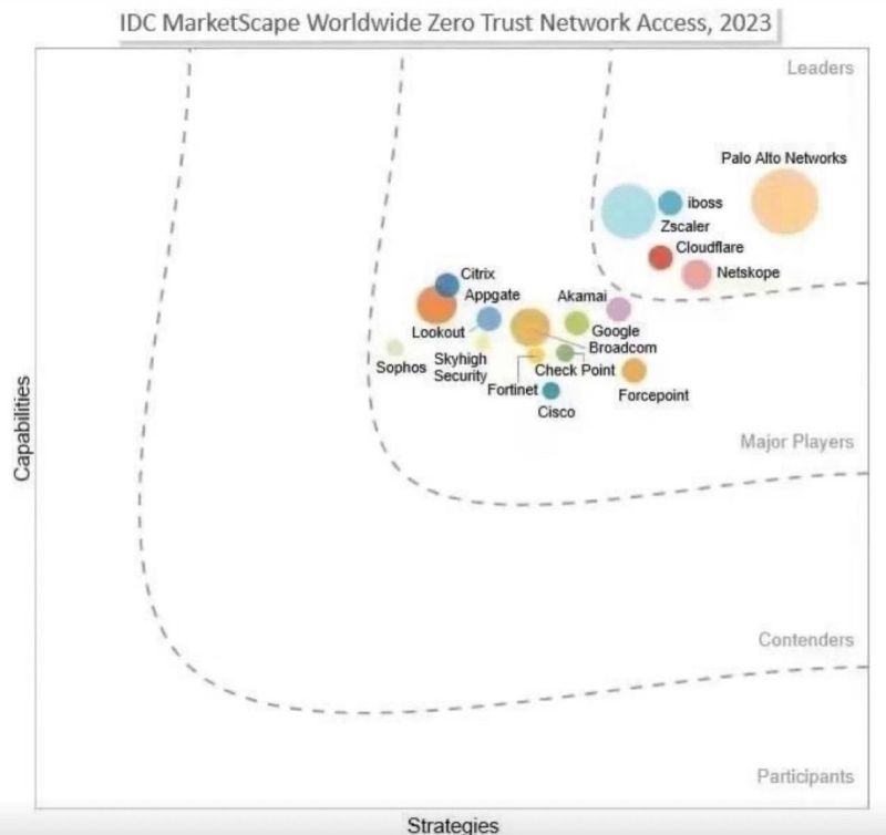 Craig Cooney on LinkedIn: #sase #ztna #sse #sdwan #paloaltonetworks Craig Cooney on LinkedIn: #sase #ztna #sse #sdwan #paloaltonetworks