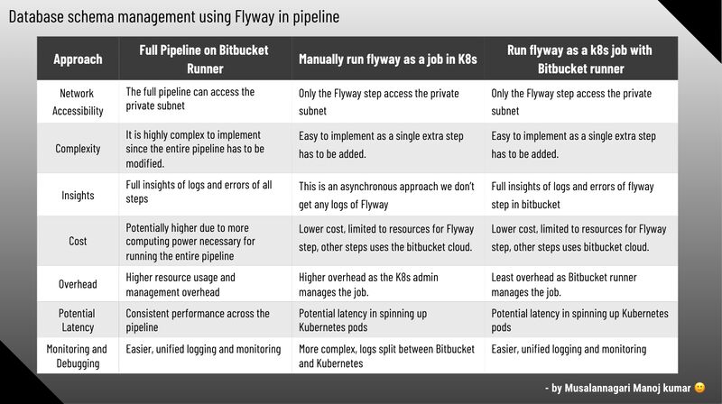 Musalannagari Manoj Kumar on LinkedIn: #flyway #database #migration # ... Musalannagari Manoj Kumar on LinkedIn: #flyway #database #migration # ...