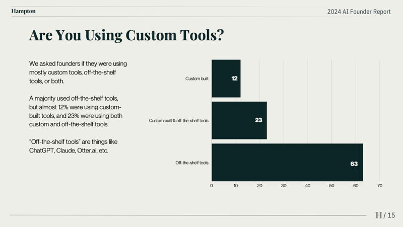 Greg Asquith on LinkedIn: #ai #automation Greg Asquith on LinkedIn: #ai #automation
